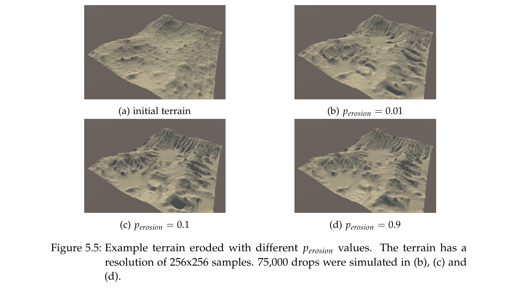 GitHub - olincollege/scicomp-p4-efisher-erosion: Real-time hydrolic erosion simulation.