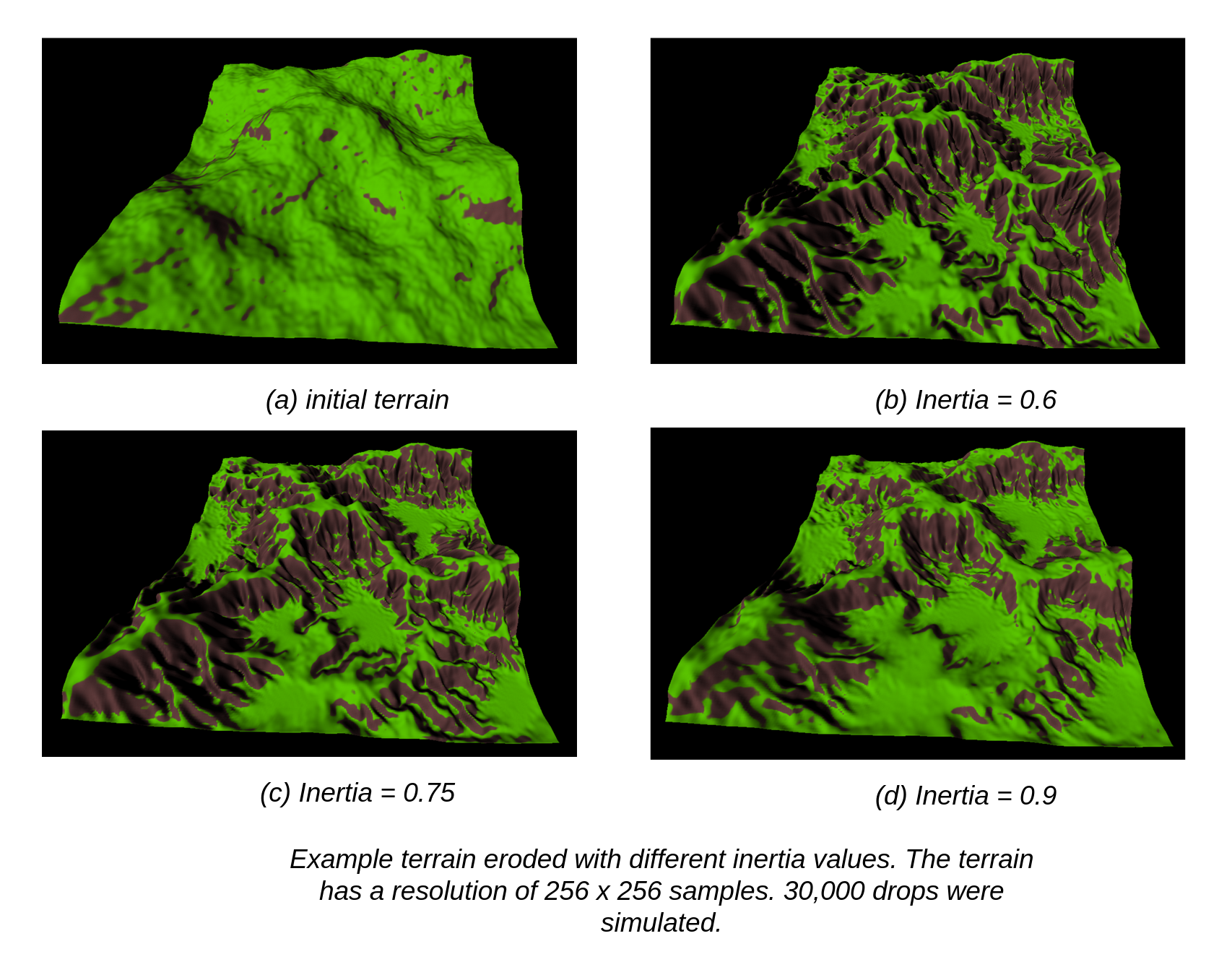 GitHub - olincollege/scicomp-p4-efisher-erosion: Real-time hydrolic erosion simulation.