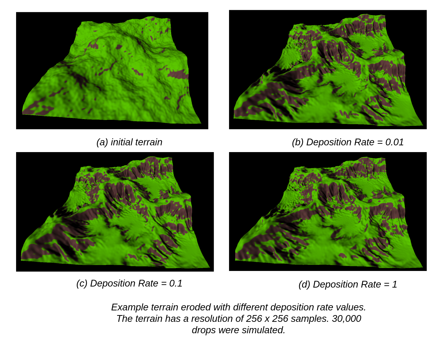 GitHub - olincollege/scicomp-p4-efisher-erosion: Real-time hydrolic ...