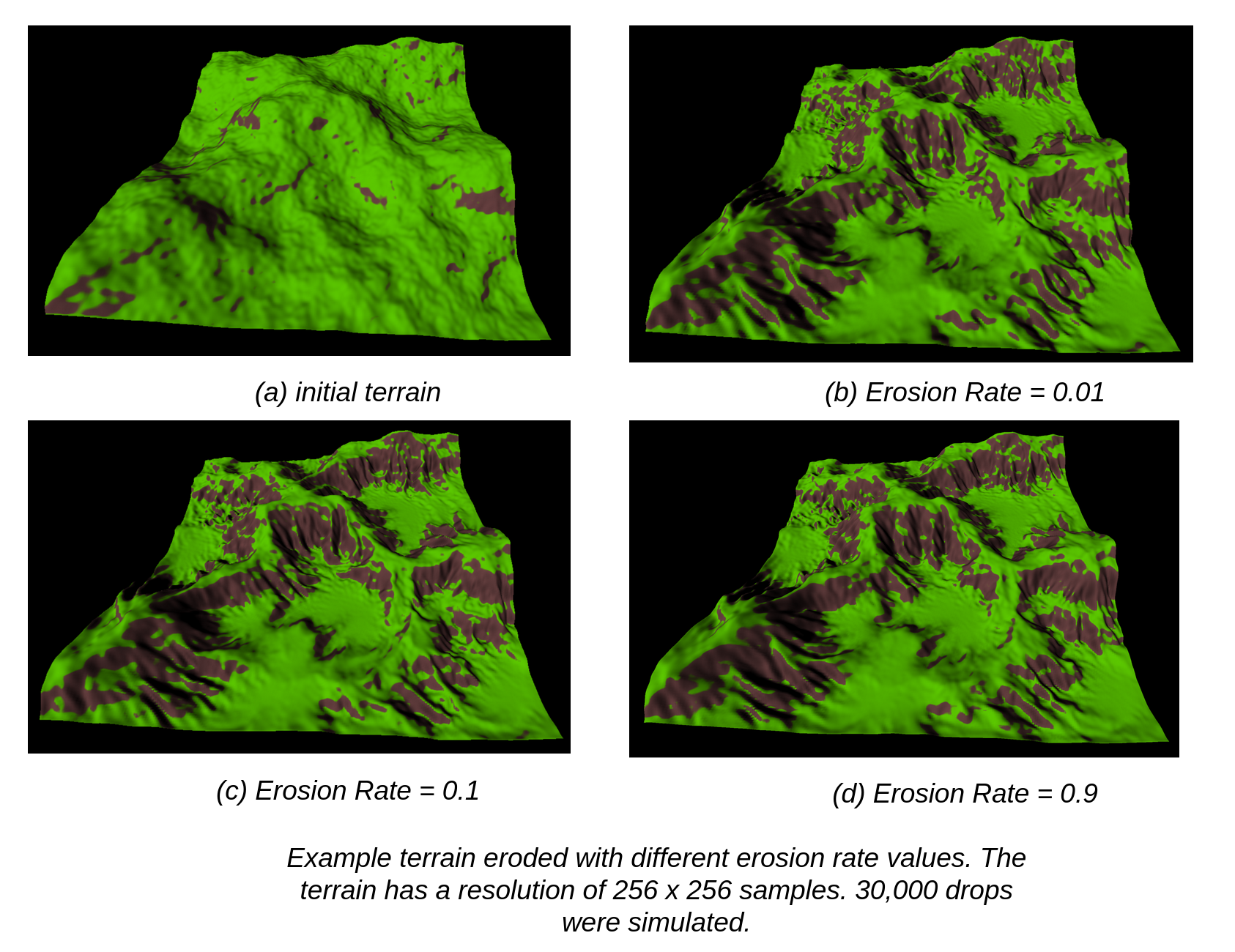 GitHub - olincollege/scicomp-p4-efisher-erosion: Real-time hydrolic erosion simulation.