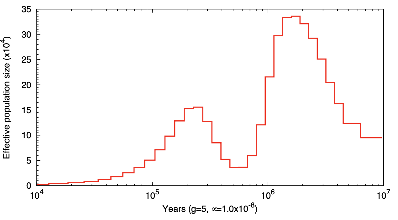 Genomics_scripts/PSMC_GenomeScope.md at main · remygatins/Genomics ...
