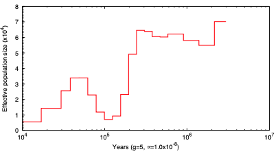 Genomics_scripts/PSMC_GenomeScope.md at main · remygatins/Genomics ...