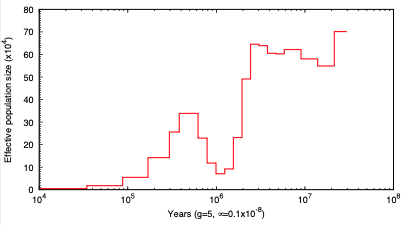 Genomics_scripts/PSMC_GenomeScope.md at main · remygatins/Genomics ...