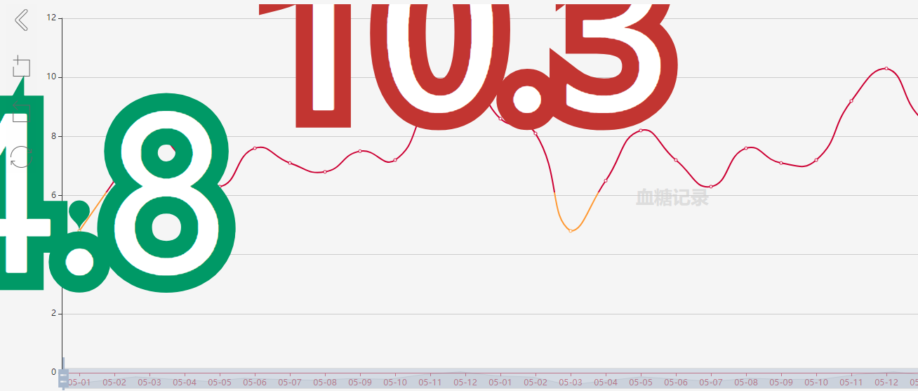 Svg模式使用markpoint显示异常 · Issue 8399 · Apacheecharts · Github 1100