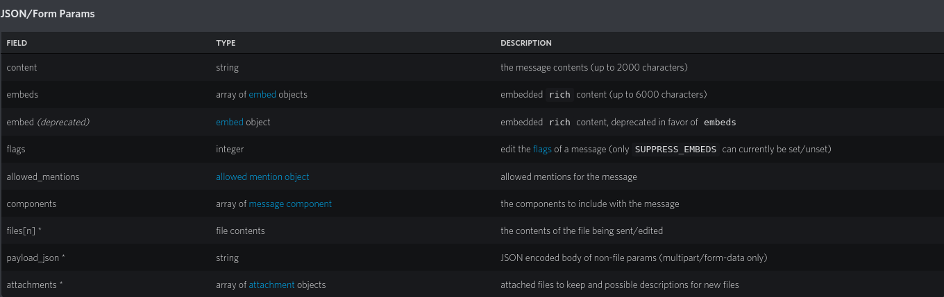 Editmessage Is Outdated · Issue 106 · Discord Haskelldiscord Haskell · Github 