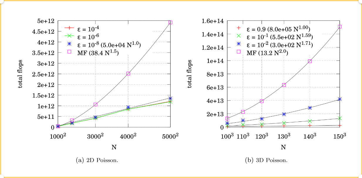 An efficient multi-core implementation of a novel HSS-structured multifrontal solver using ...