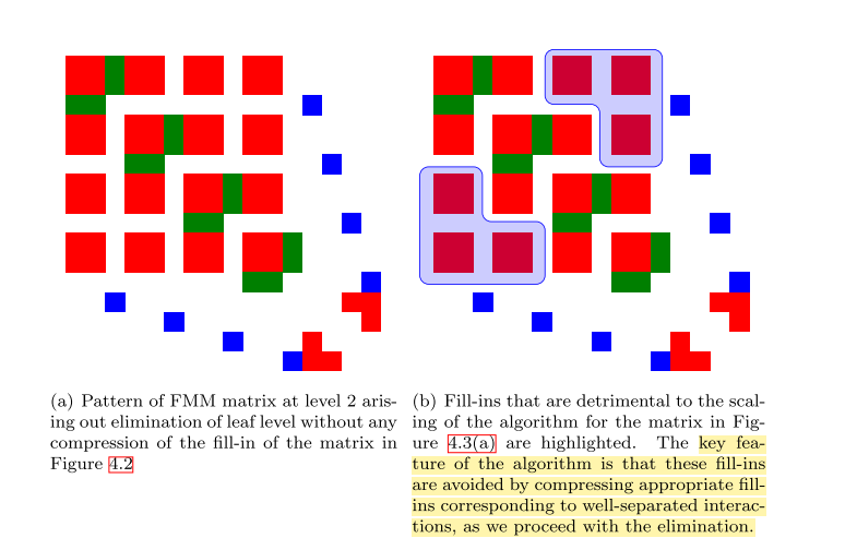 The Inverse Fast Multipole Method · Issue #6 · rioyokotalab/hmatrix-summary · GitHub