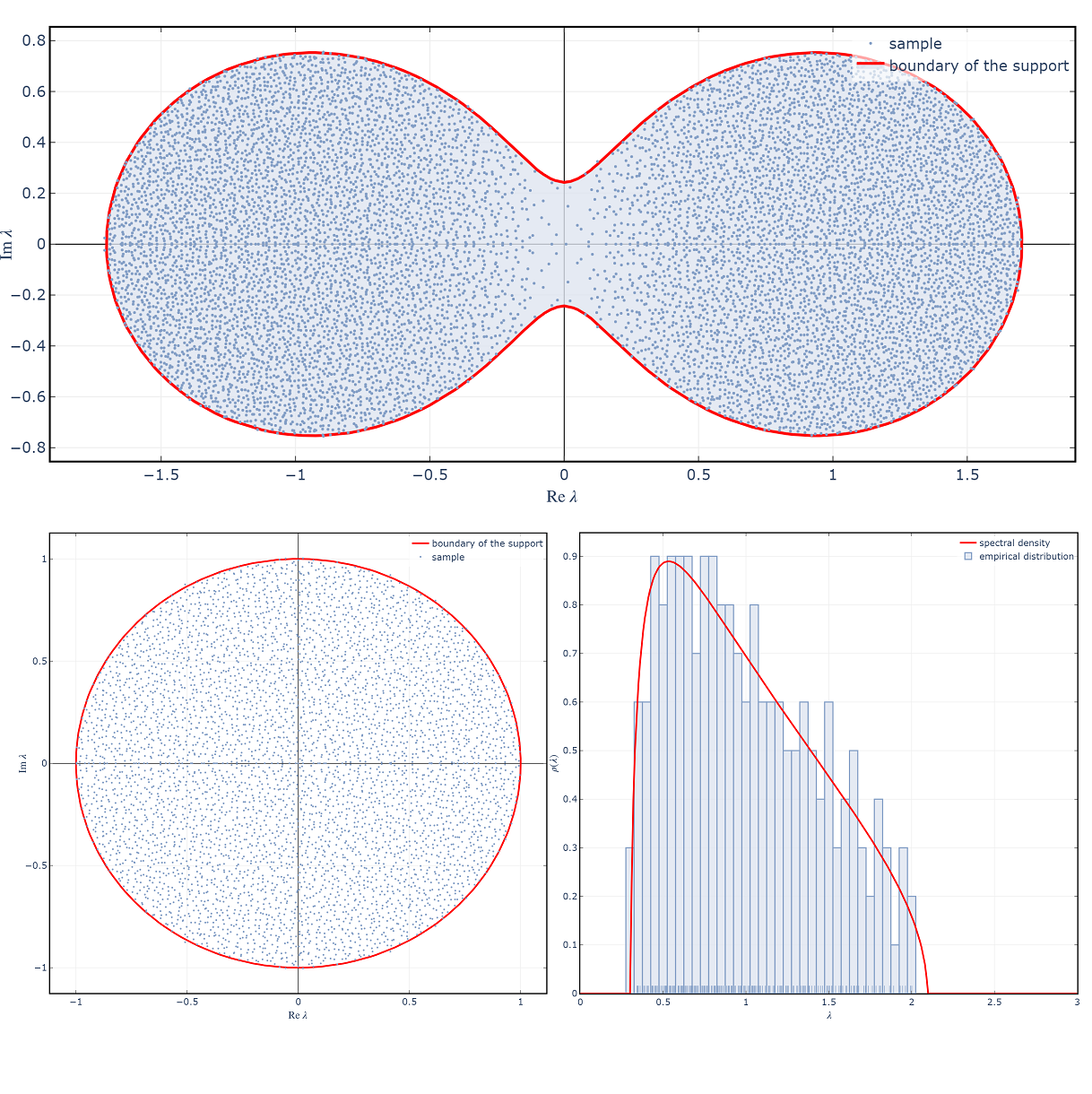 GitHub - schifzt/rmtplot-package: A wrapper package for Plotly specialized in RMT