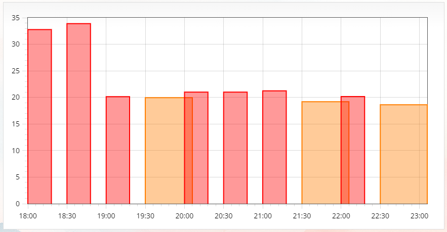 Bar Width Not Rendering Correctly · Issue 1856 · Flotflot · Github