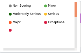 amchart legend issue · Issue #1592 · amcharts/amcharts4 · GitHub