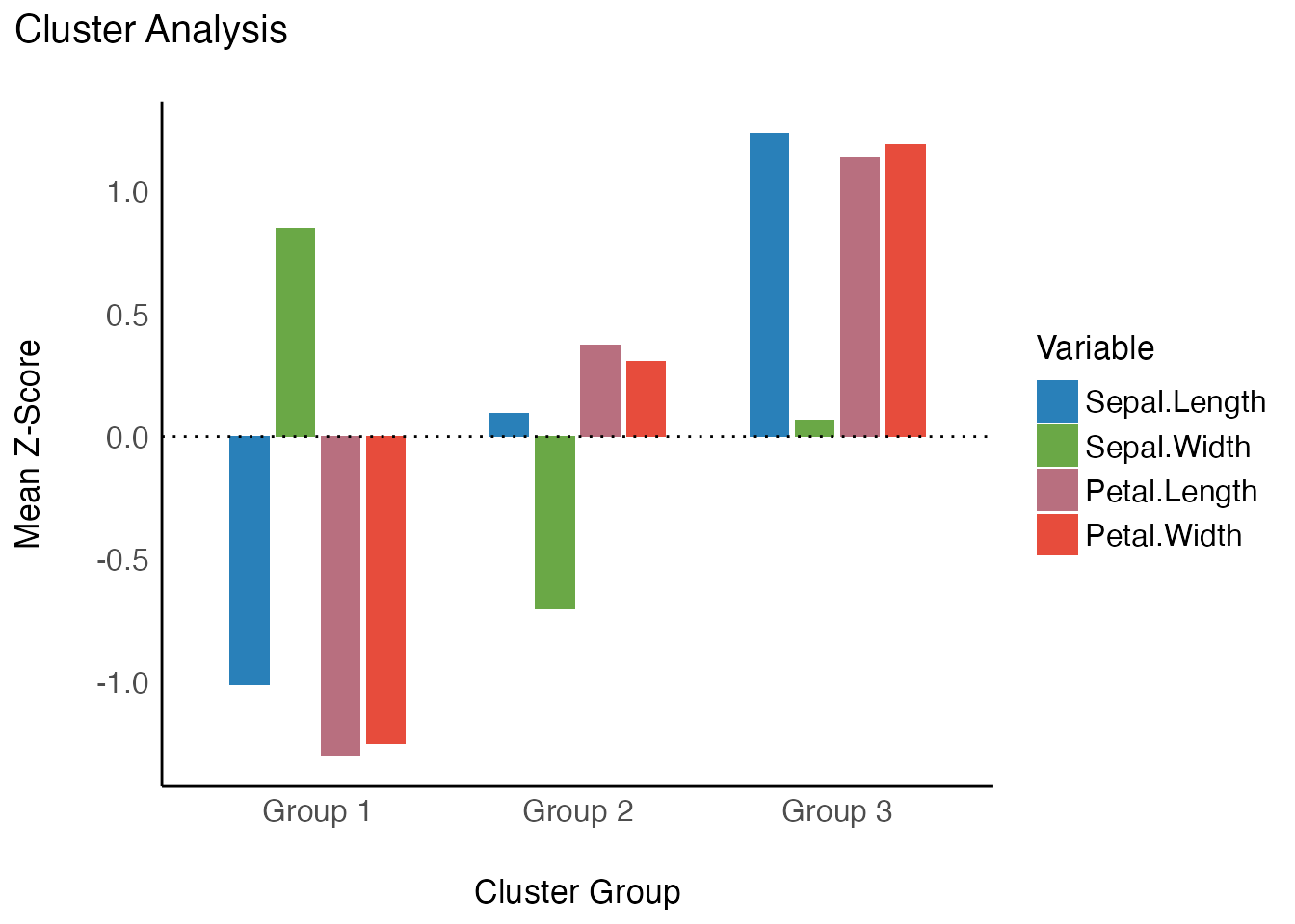 Restoring previous `cluster_analysis()` behaviour · Issue #608 · easystats/parameters · GitHub