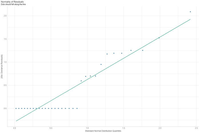 Update Qq Plots For Glm To Match R 4 3 · Issue 571 · Easystats Performance · Github
