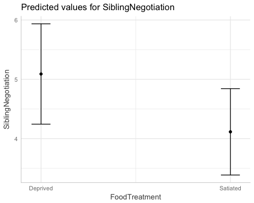 ggpredict is not working for glmmTMB hurdle-models · Issue #8 ...