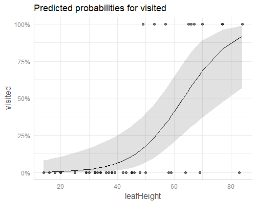 ggpredict is not working for glmmTMB hurdle-models · Issue #8 · strengejacke/ggeffects · GitHub