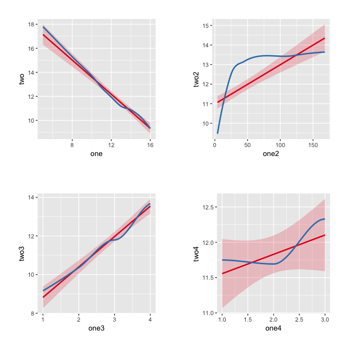 Axistitle Is Not Working In Sjplmer In The Sjplot Package · Issue