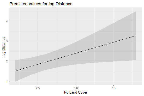 Error Operator Not Defined For This S4 Class · Issue 351 · Strengejackesjplot · Github 7409