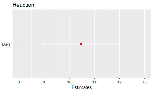 plot_model & line.size · Issue #403 · strengejacke/sjPlot · GitHub