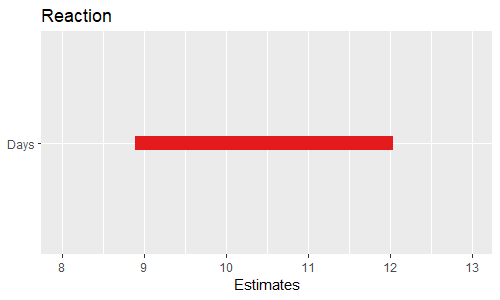plot_model & line.size · Issue #403 · strengejacke/sjPlot · GitHub