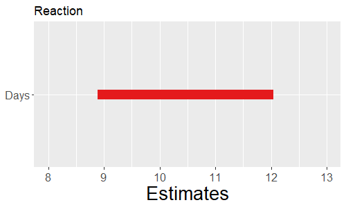plot_model & line.size · Issue #403 · strengejacke/sjPlot · GitHub