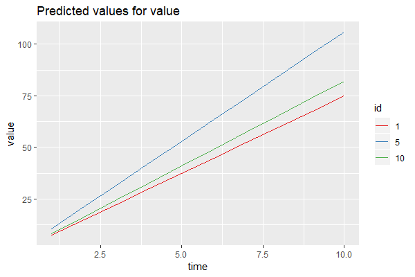 sjp.lmer with type = "rs.ri" gives misleading results · Issue #302 ...