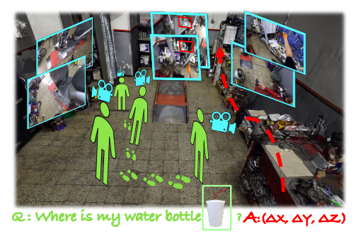 GitHub - Wayne-Mai/EgoLoc: For Ego4D VQ3D Task