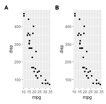 theme(plot.tag) seems to only apply to the last plot · Issue #223 · thomasp85/patchwork · GitHub