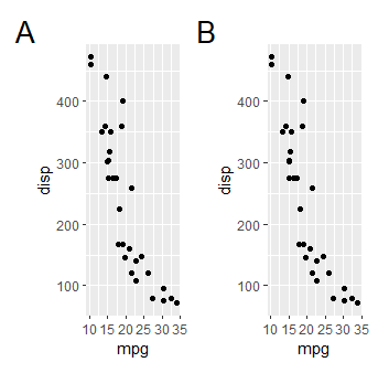 theme(plot.tag) seems to only apply to the last plot · Issue #223 · thomasp85/patchwork · GitHub