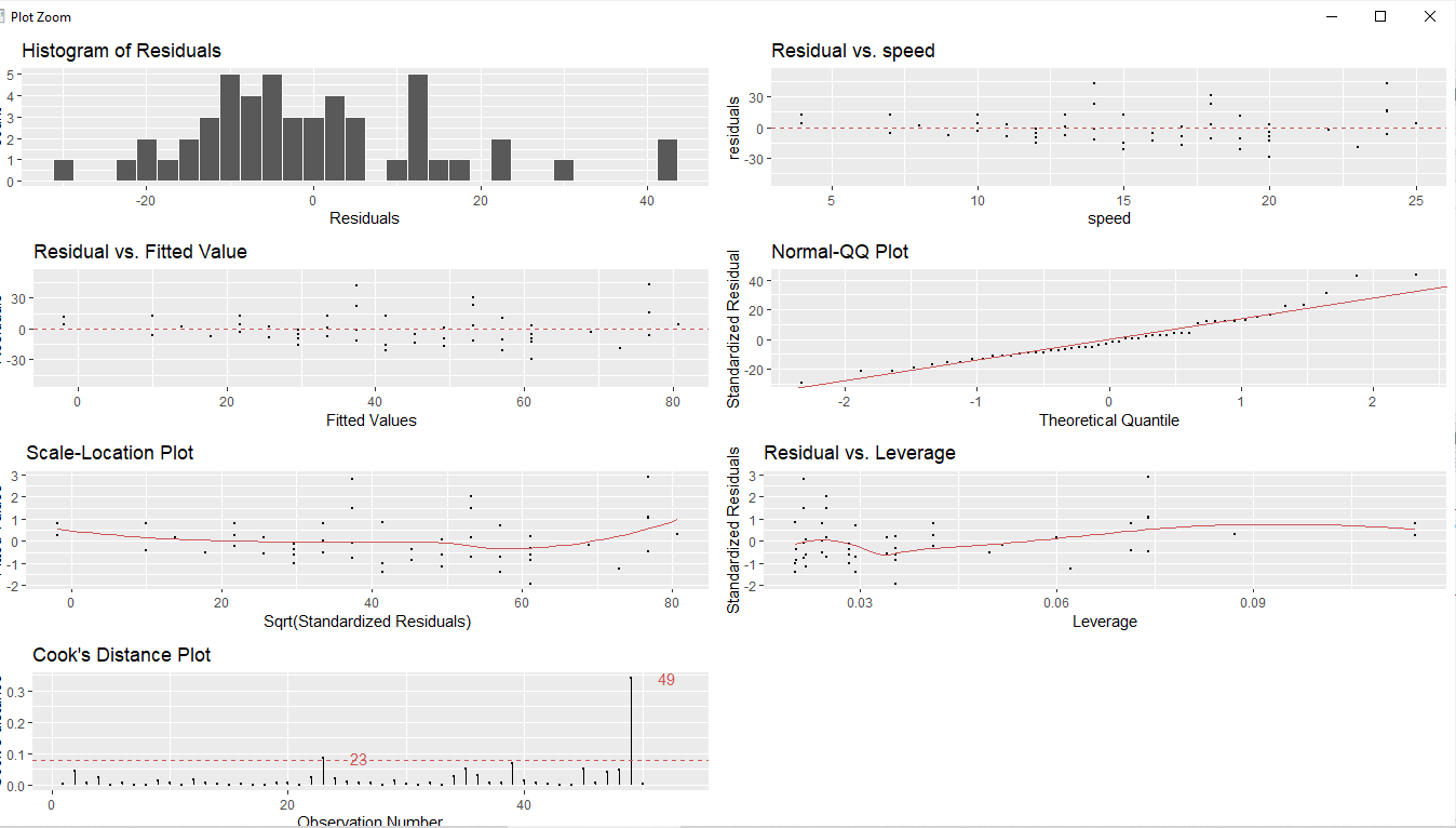 Enhancement of linear regression diagnostic plots · Issue #7010 · IDEMSInternational/R-Instat ...