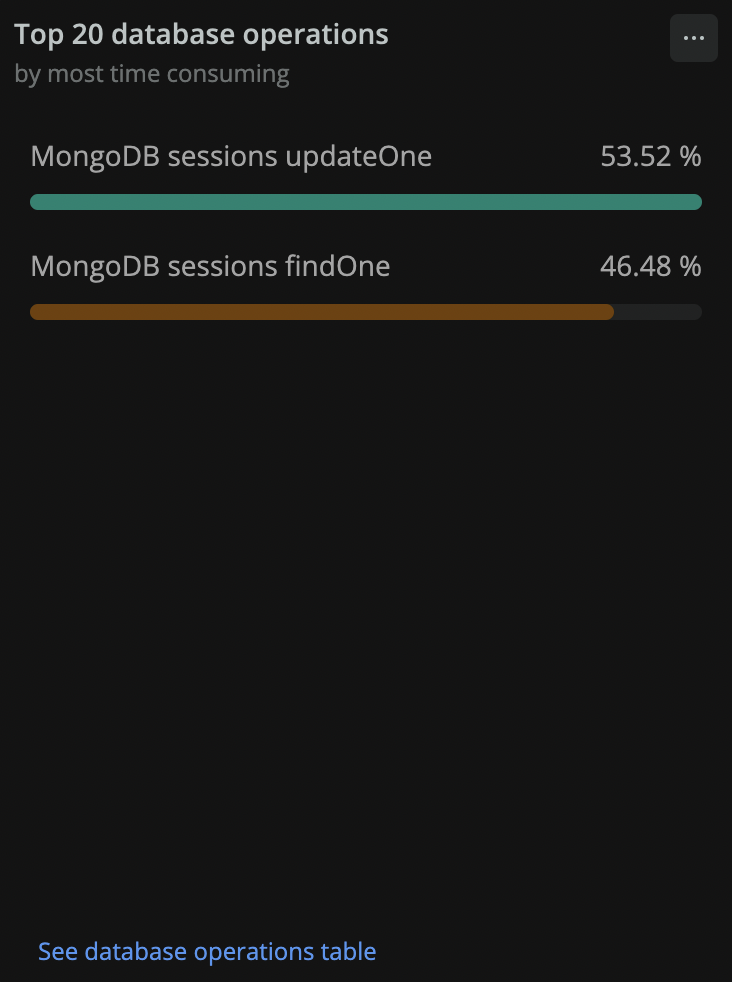 I can't see mysql as a Newrelic - Database section. · Issue #11941 · prisma/prisma · GitHub