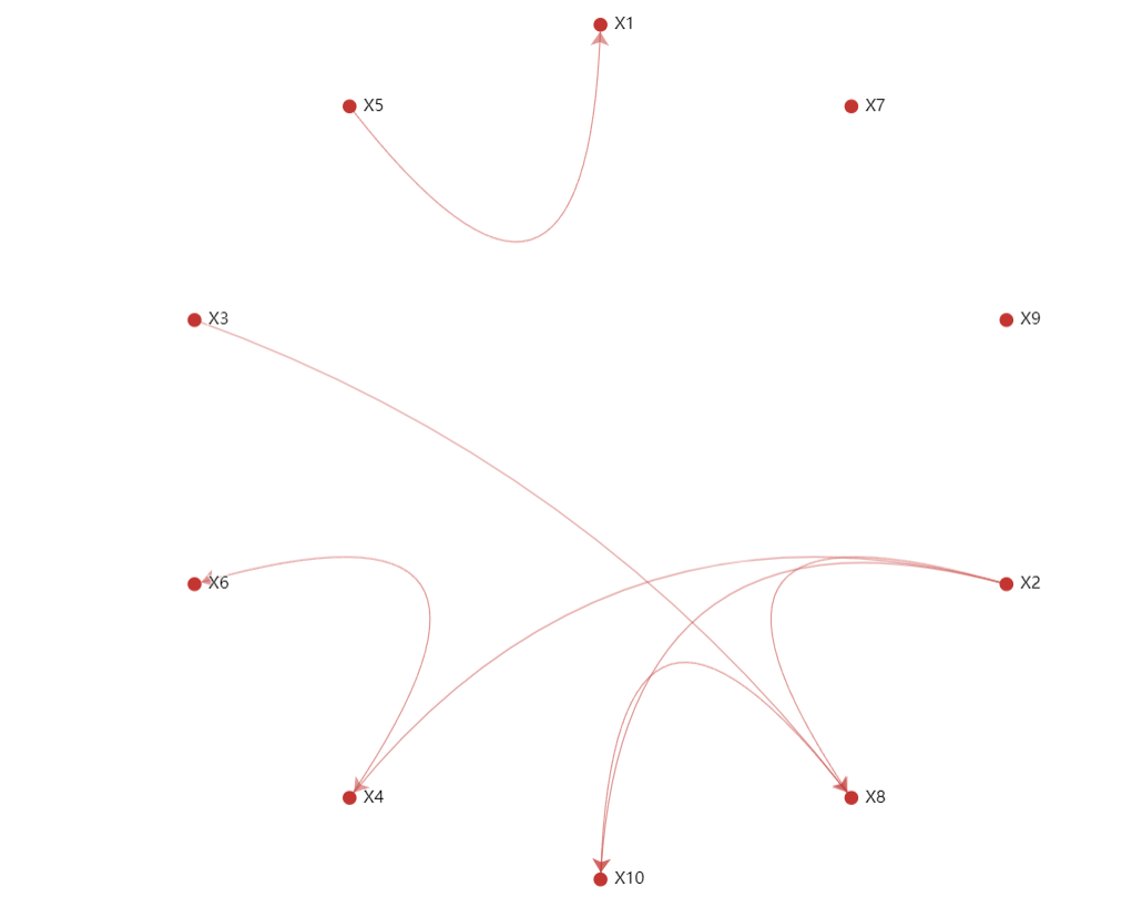 Different outputs for web GUI and python implementation · Issue #112 · huawei-noah/trustworthyAI ...