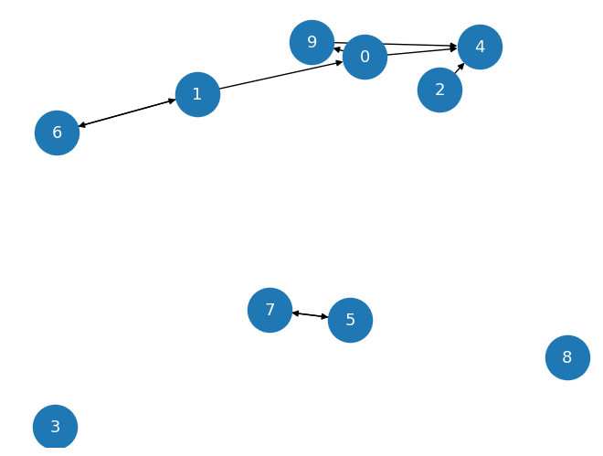 Different Outputs For Web Gui And Python Implementation · Issue 112 · Huawei Noahtrustworthyai