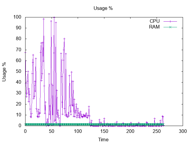 [performance] 0 20 0 Seems To Be More Cpu Intensive Than 0 17 6 On Mac Os X · Issue 133