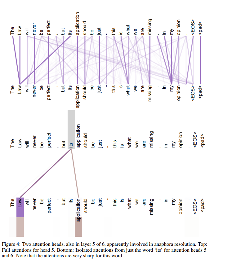Is there any visualization method that can generate attention value visualization similar to ...