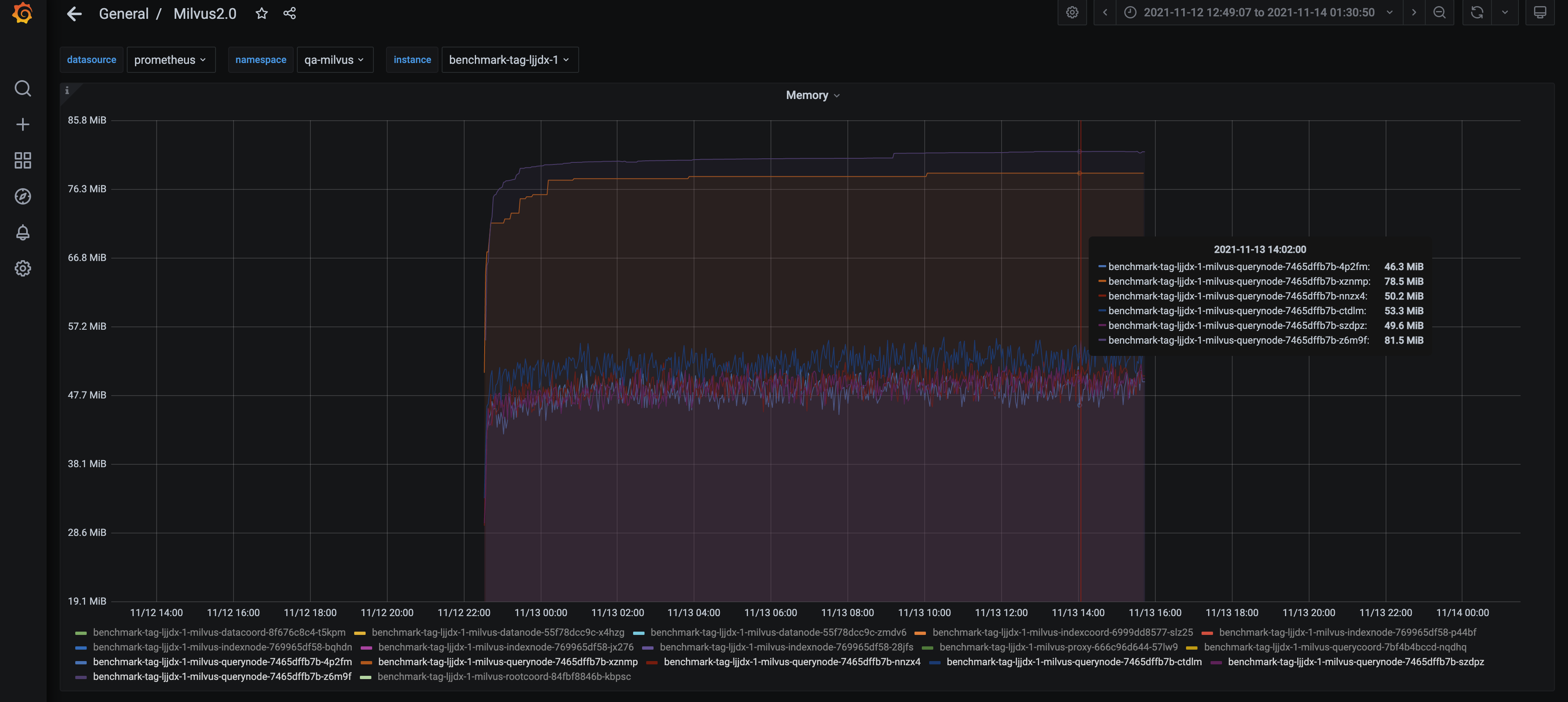 [Bug]: [benchmark][cluster] call query coordinator LoadCollection: rpc error: code = Unknown ...