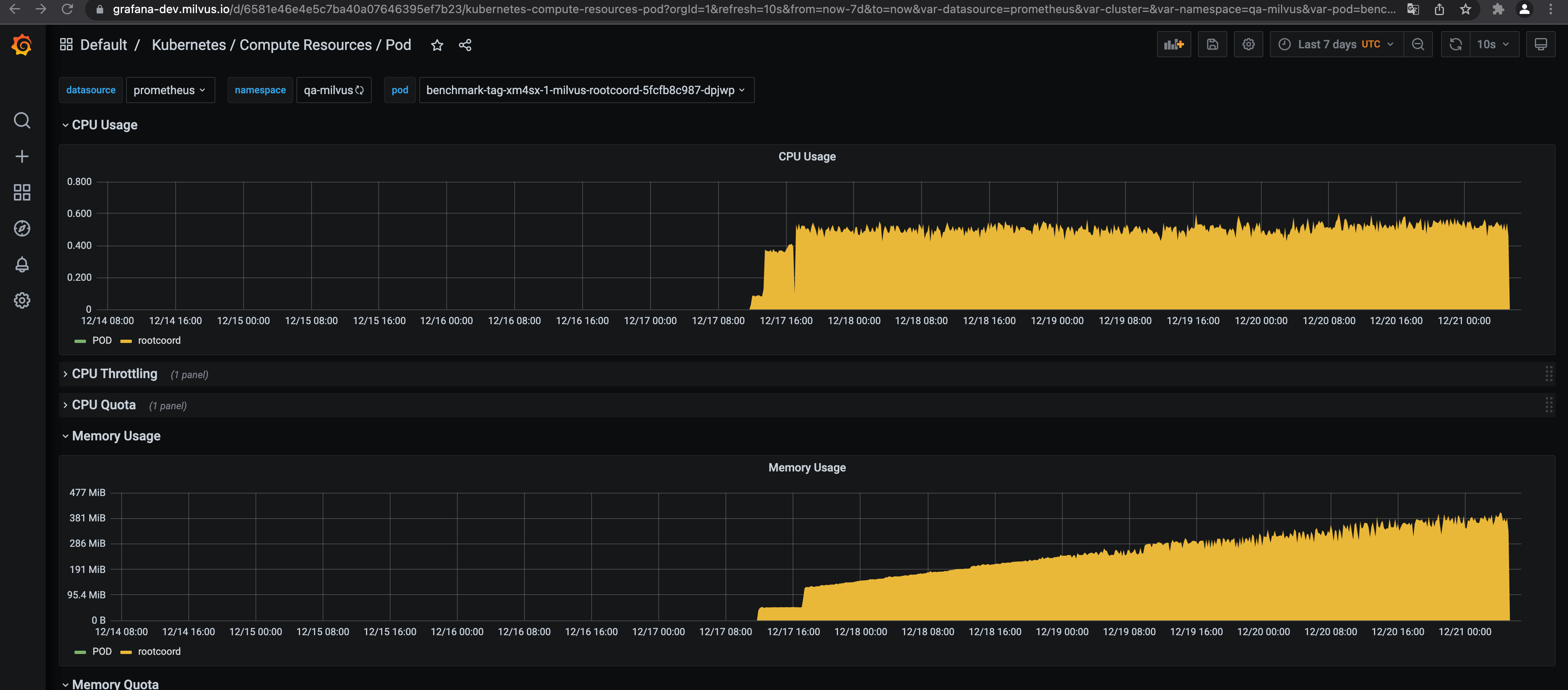 [Bug]: [Memory][benchmark][cluster] Stability test during 84 hours ...