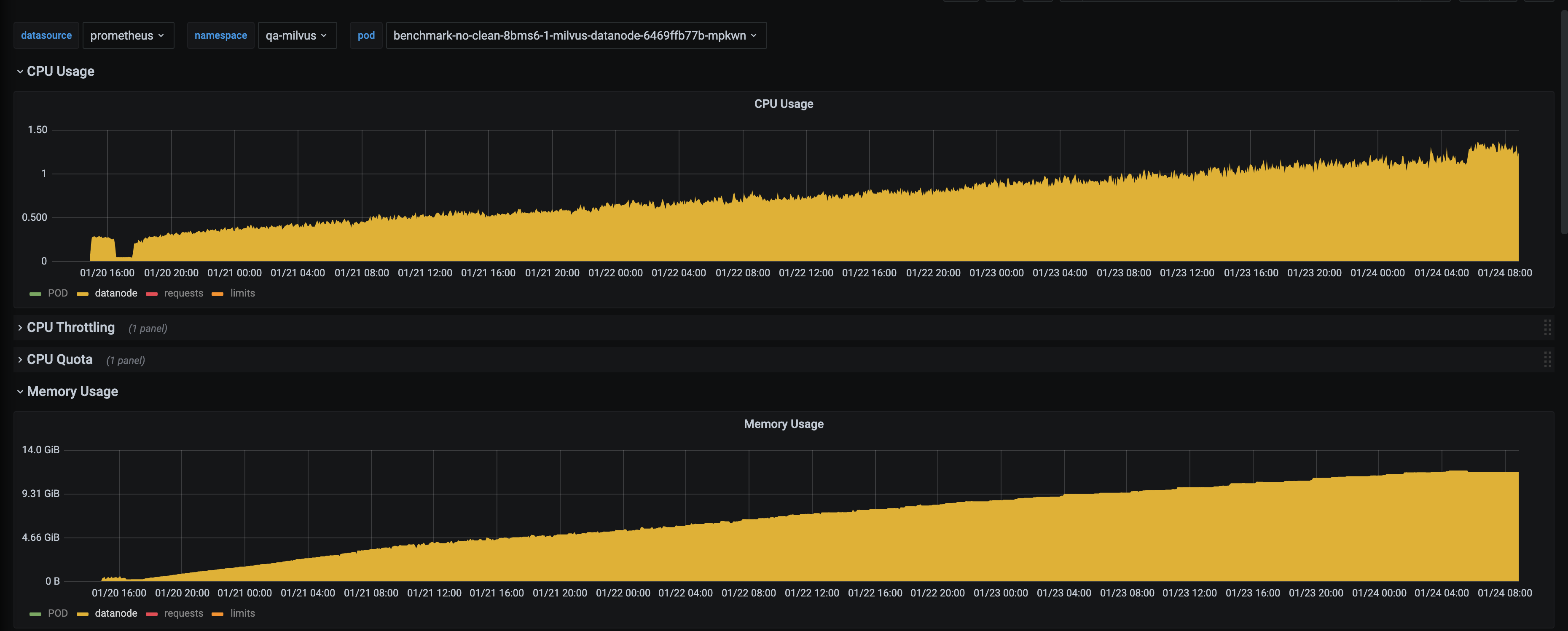 [Bug]: [benchmark][cluster][Memory Leak] Datanode's cpu and mem keep going up and not going down ...