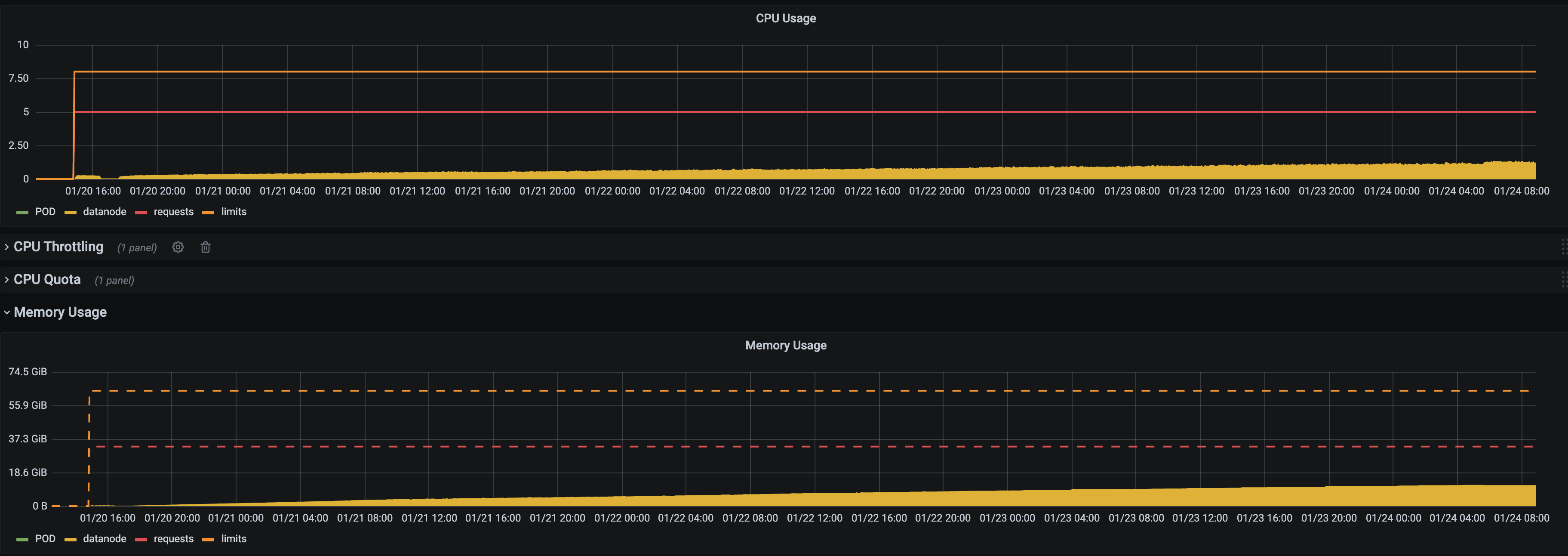 [Bug]: [benchmark][cluster][Memory Leak] Datanode's cpu and mem keep going up and not going down ...