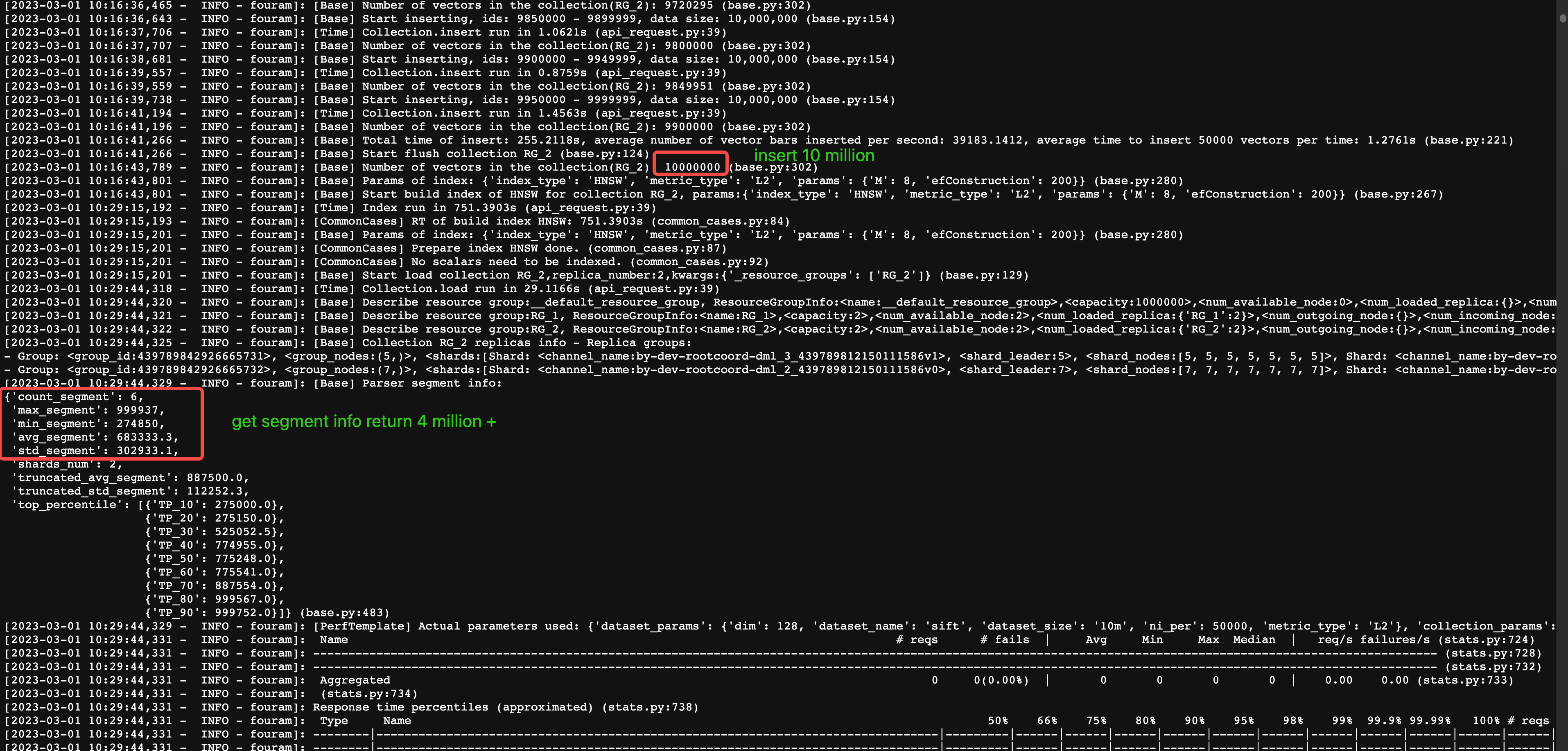 [Bug]: [benchmark][ResourceGroup][replicas] The number of segments and vectors counted by the ...