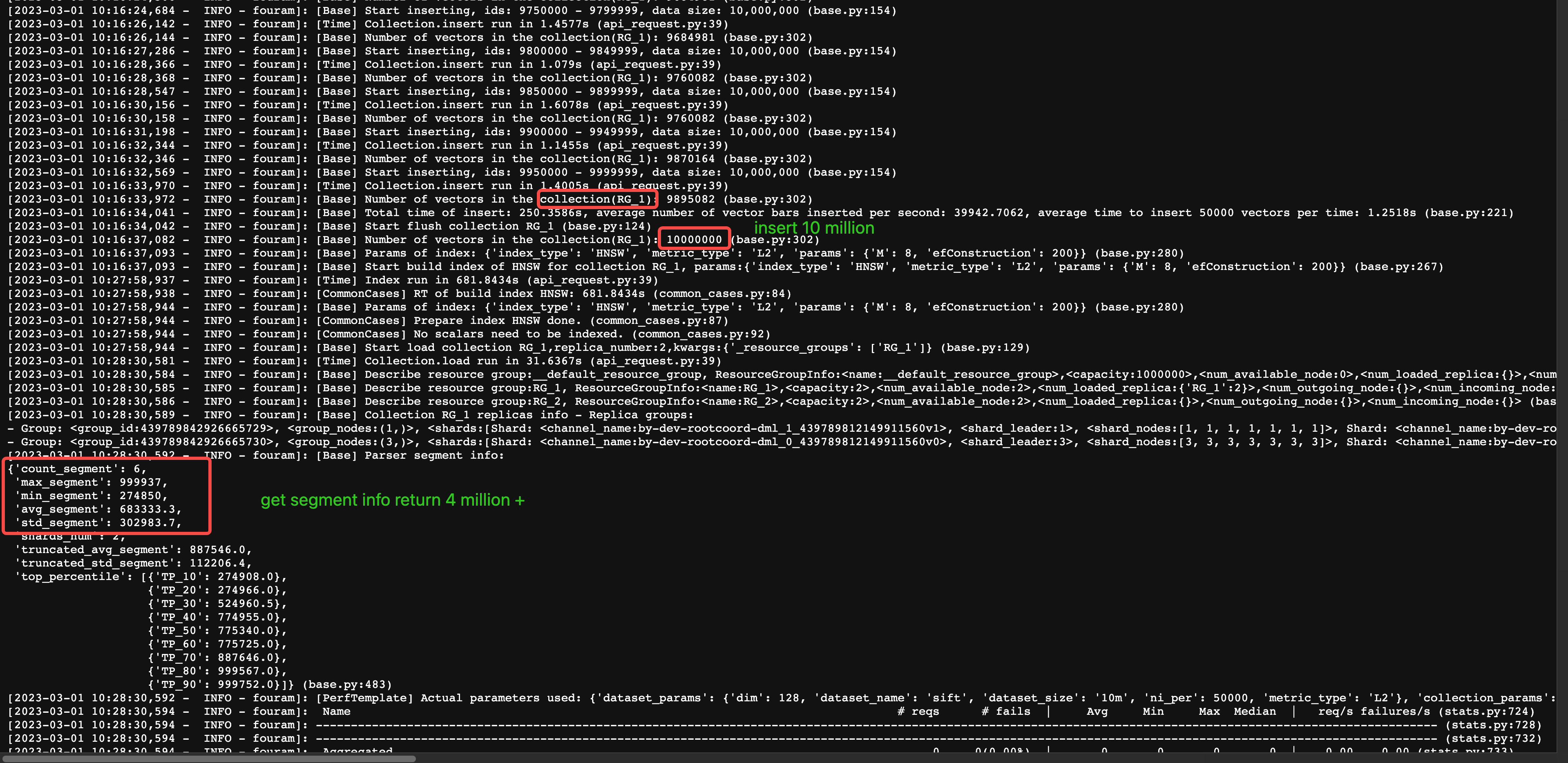 [Bug]: [benchmark][ResourceGroup][replicas] The number of segments and vectors counted by the ...