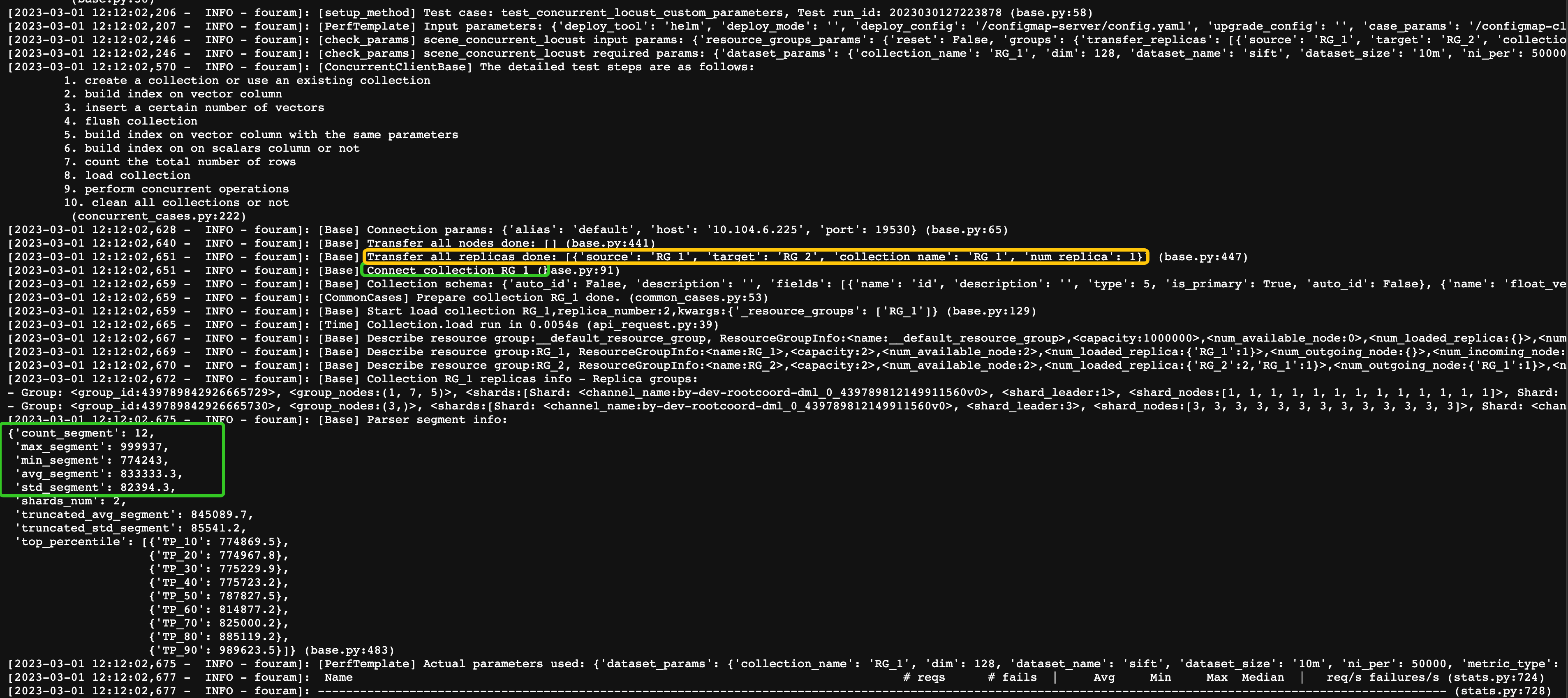 [Bug]: [benchmark][ResourceGroup][replicas] The number of segments and vectors counted by the ...