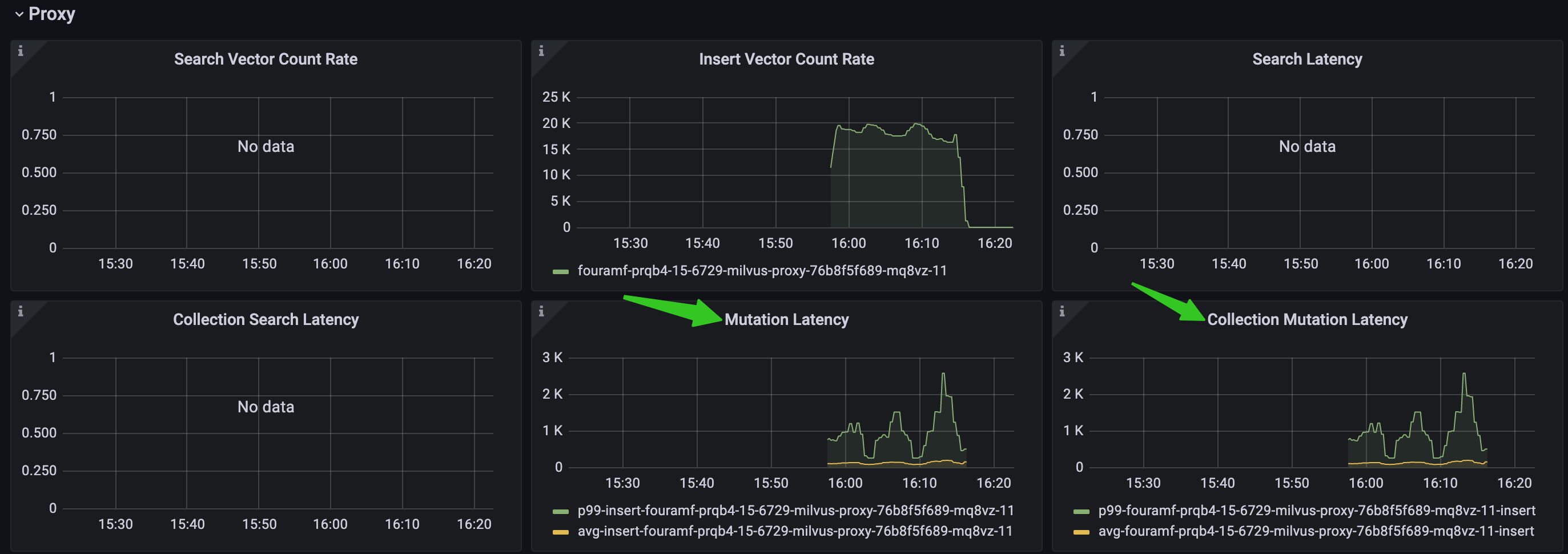[Enhancement]: Add `task added` reporting indicators to queryCoord ...
