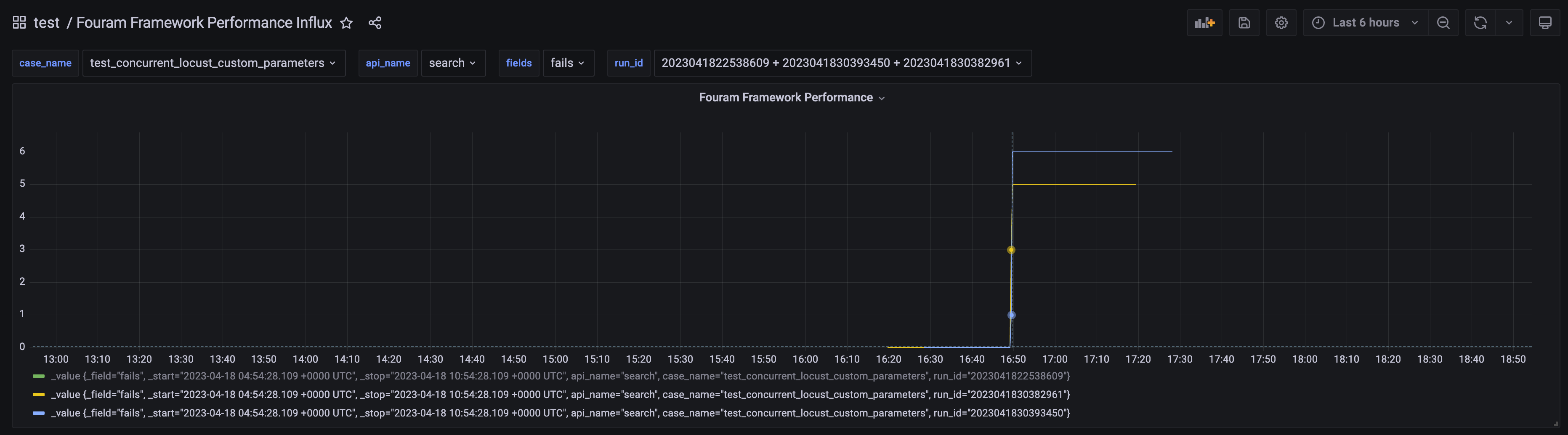 [Bug]: [benchmark][cluster][LoadBalance] number of queryNodes scaled from 5 to 3, several ...
