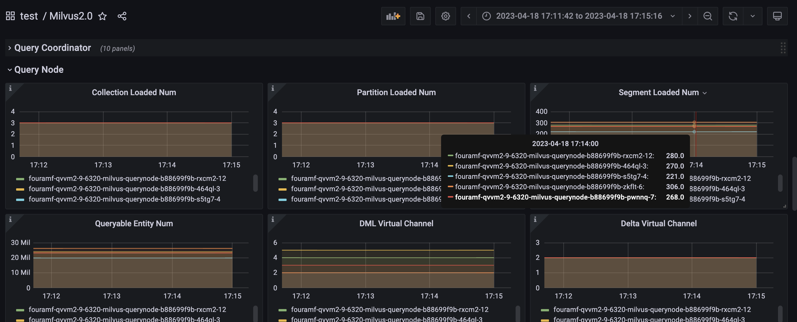 [Bug]: [benchmark][cluster][LoadBalance] number of queryNodes scaled from 5 to 3, several ...