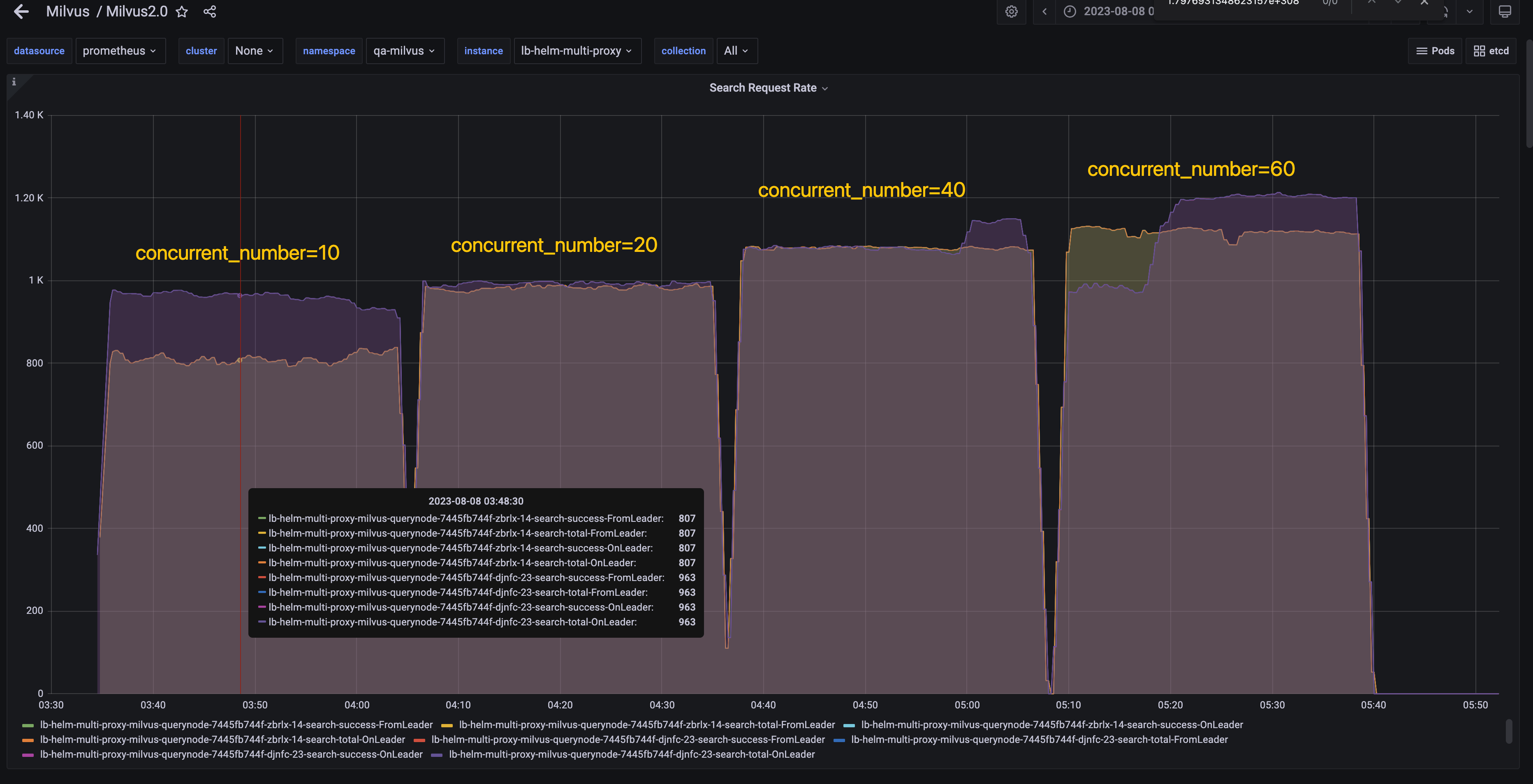 [Bug]: [benchmark][multi-replicas-loadbalance] Search tasks unbalance under multi-replicas and ...