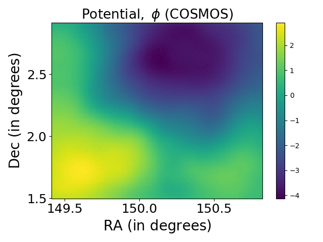 GitHub - sidd0529/COSMOS_Lens: This repository contains codes for precision weak lensing ...