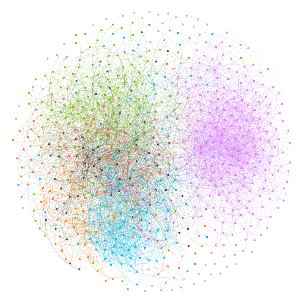 GitHub - sidd0529/Proclivity_Propagation: Novel predictor for making ...