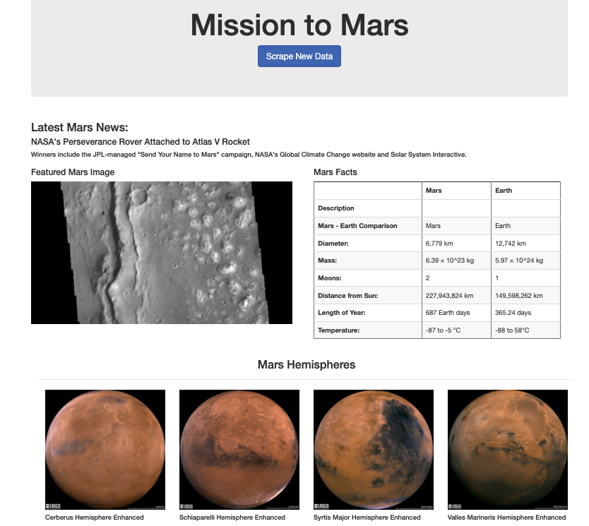 GitHub - Danacw/Mars-Web-Scraping-Application: A flask web application ...