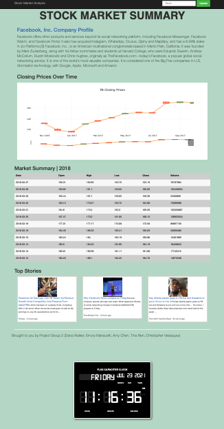 GitHub - Danacw/Stock-Market-Application: Stock Market Analysis: A ...
