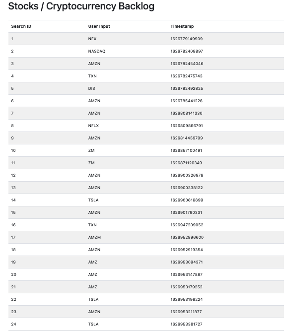 GitHub - Danacw/Stock-Market-Application: Stock Market Analysis: A ...