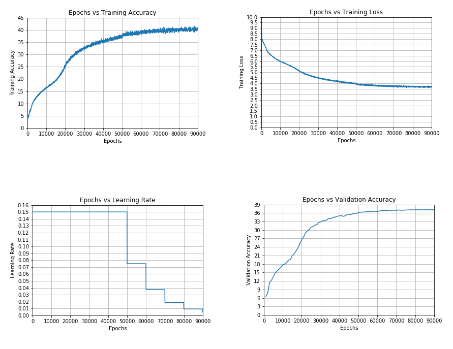 GitHub - vikrantrajput7/Abstractive-Text-Summarization: This repository ...